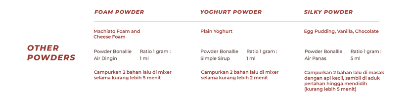 Bonallie Premium Syrup